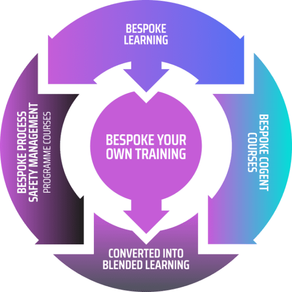 Bespoke Course Development - Cogent Skills